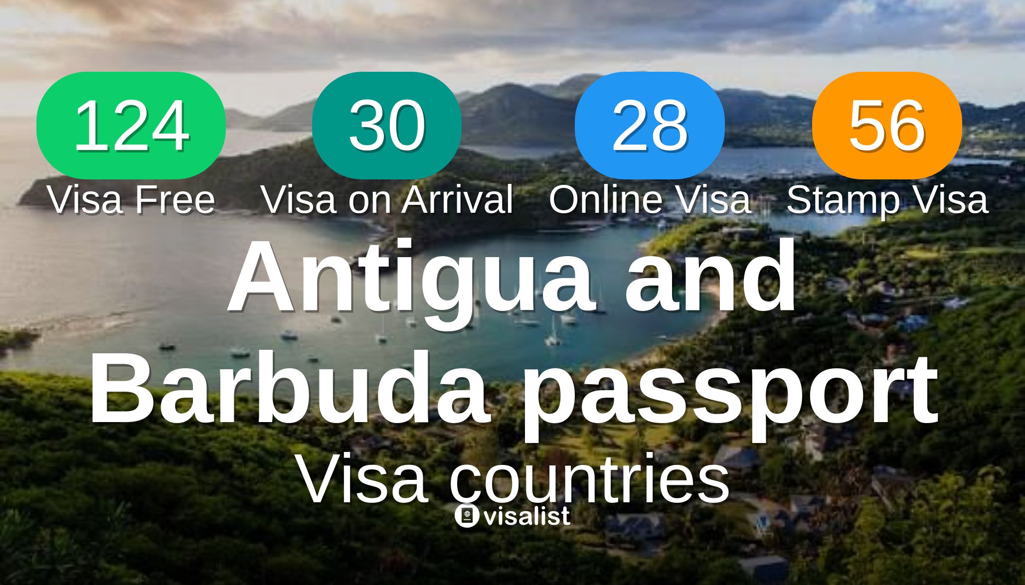 Pays que vous pouvez visiter avec Antigua-et-Barbuda passeport 2025 ...