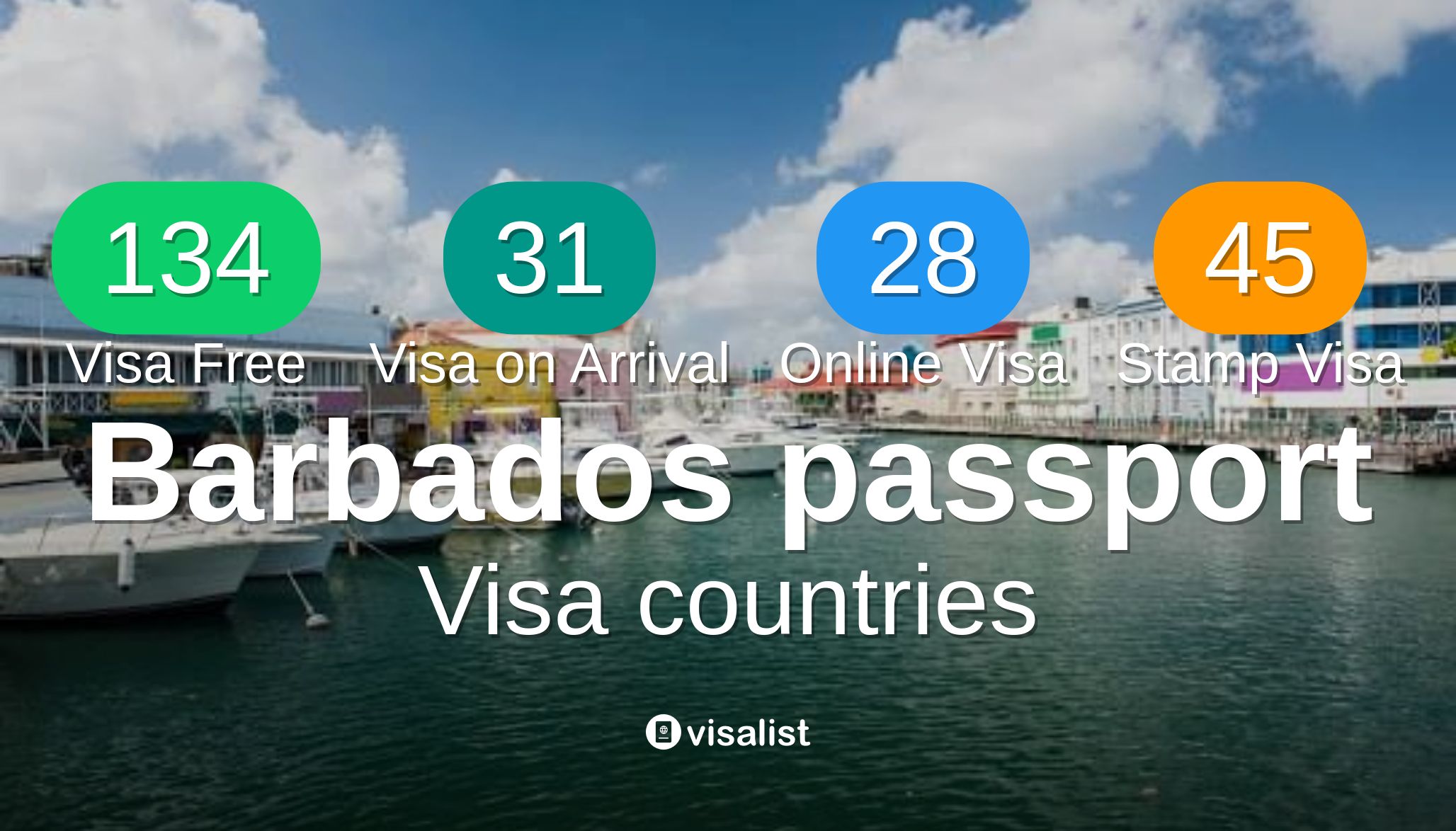 Countries you can visit with Barbados passport 2025 - Visa List