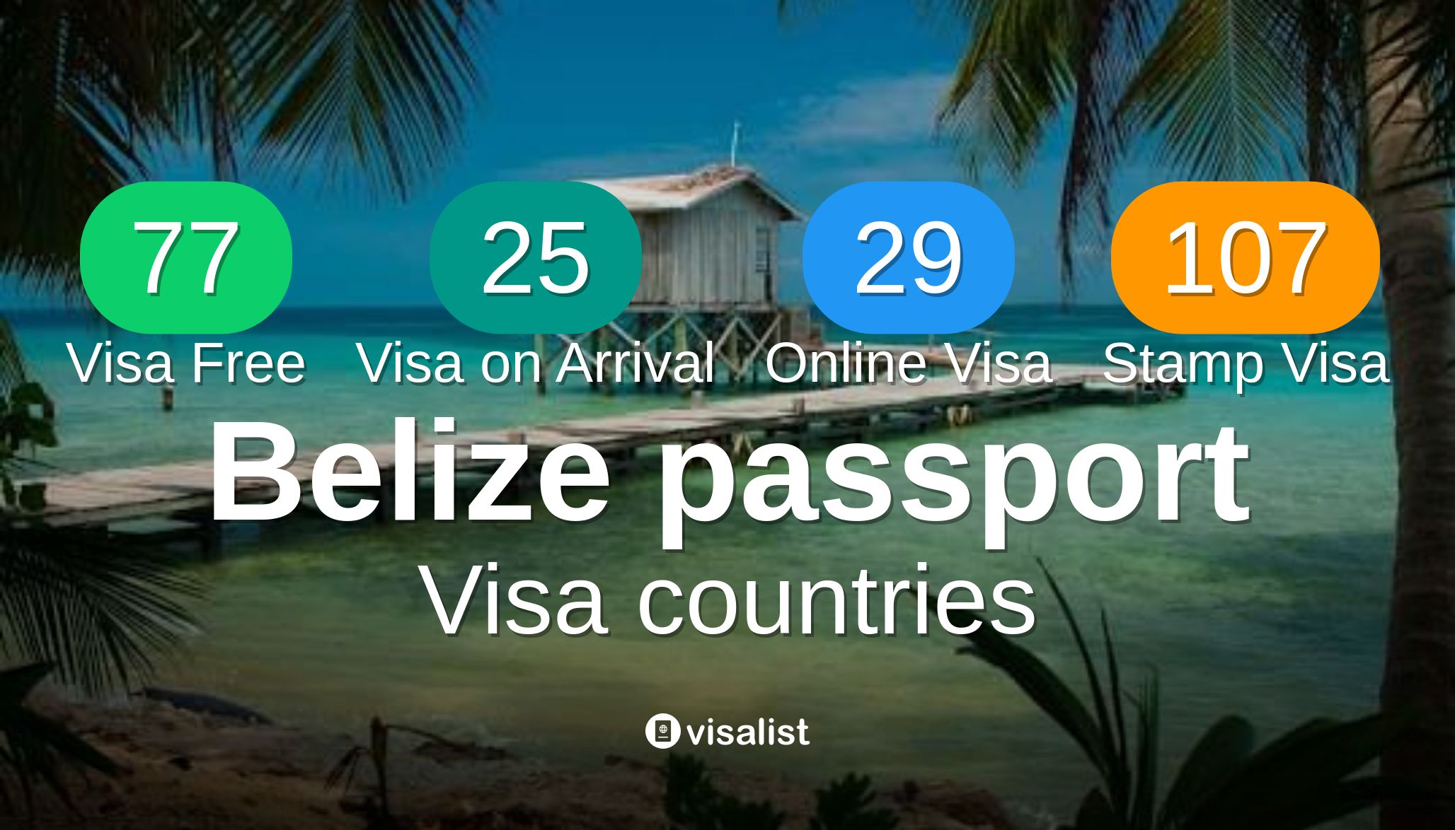 Countries you can visit with Belize passport 2025 - Visa List