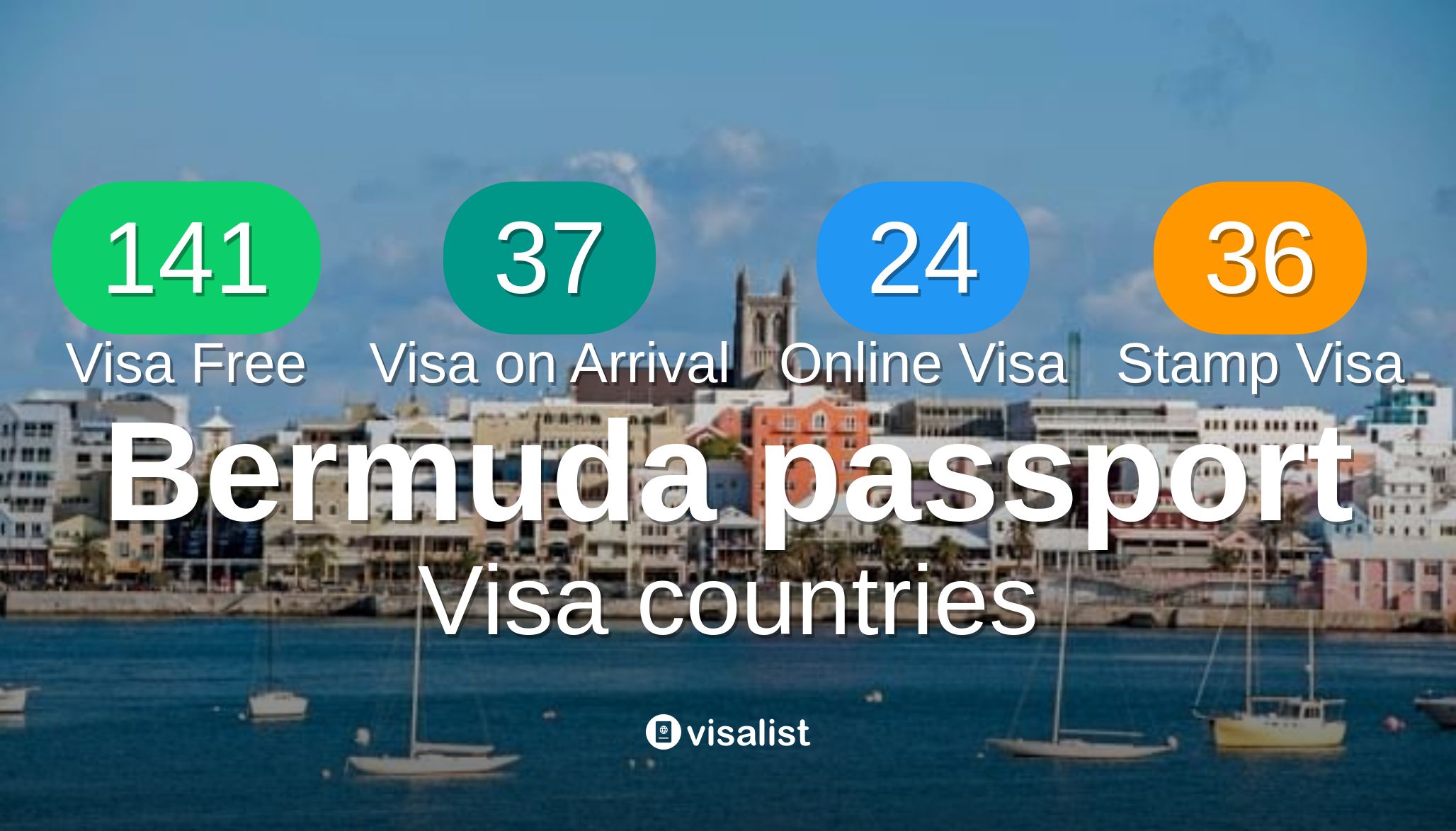 Countries you can visit with Bermuda passport 2025 - Visa List