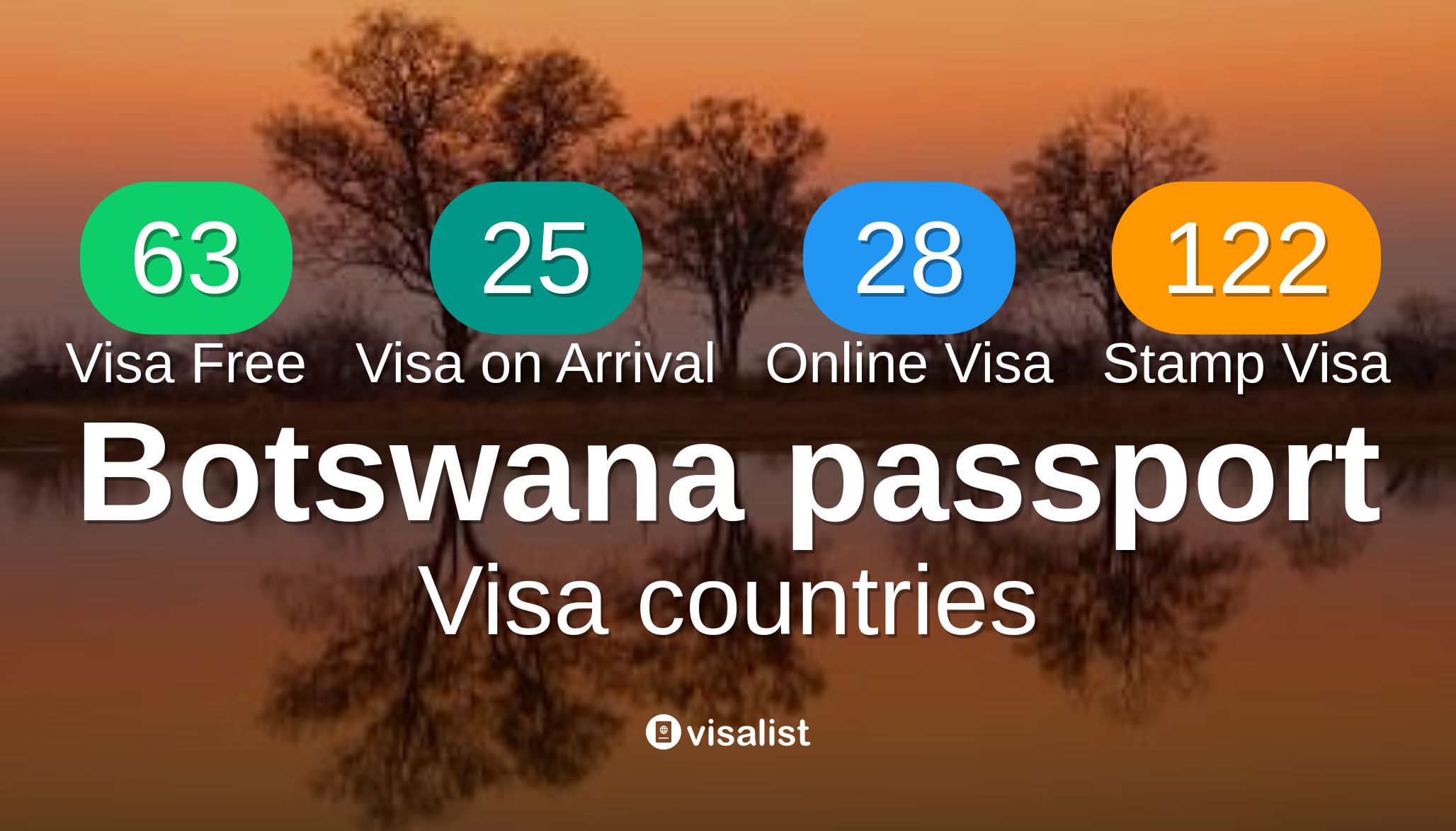 Countries you can visit with Botswana passport 2025 - Visa List