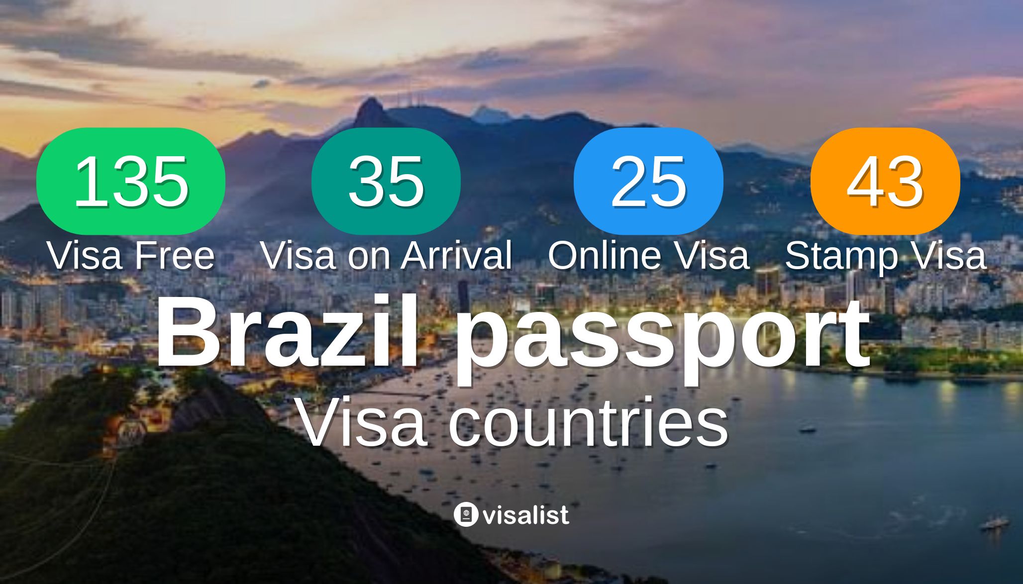 Countries you can visit with Brazil passport 2024 - Visa List