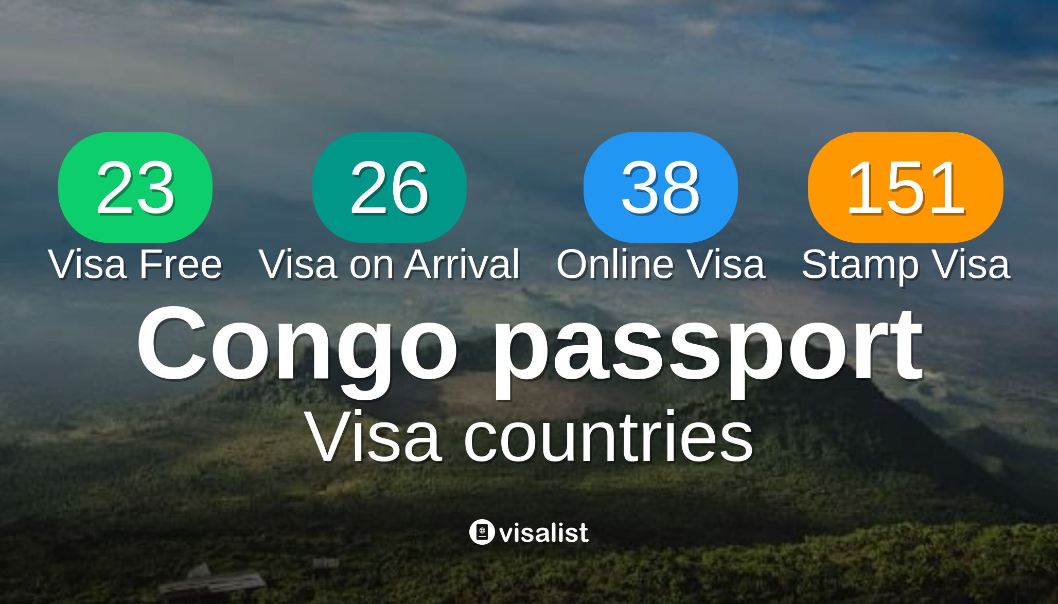 Countries you can visit with Congo passport 2025 - Visa List