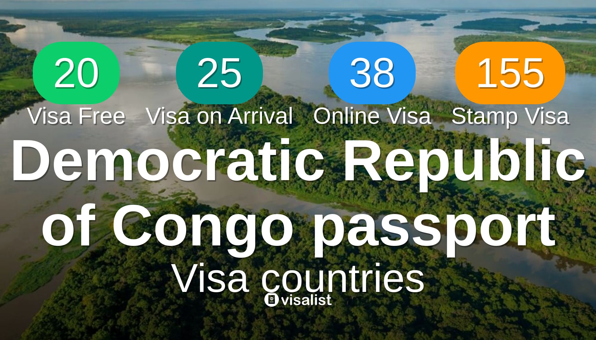 Countries you can visit with Democratic Republic of Congo passport 2025 ...
