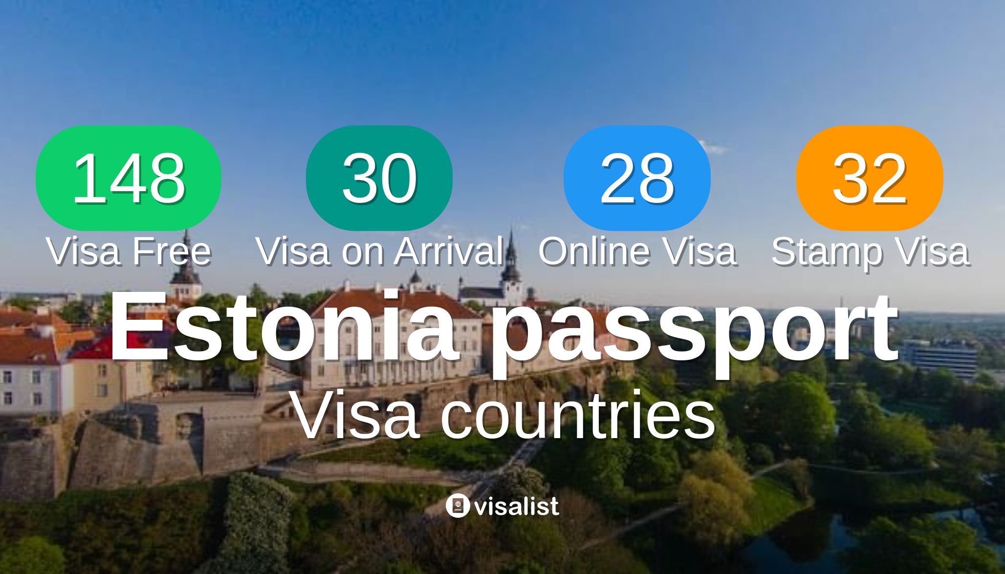 Países que você pode visitar Estônia Passaporte 2025 - Visa List