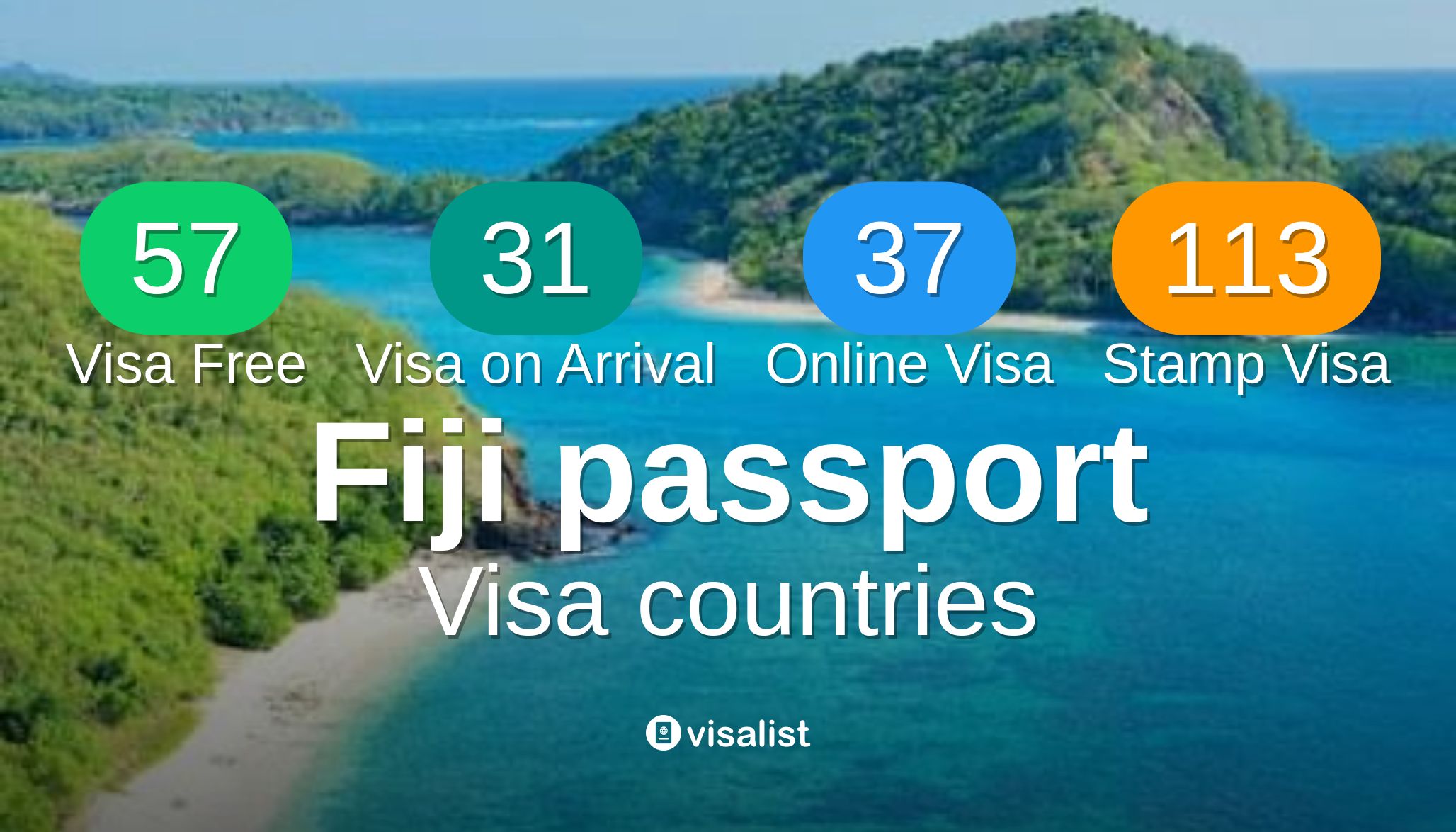 Countries you can visit with Fiji passport 2025 - Visa List