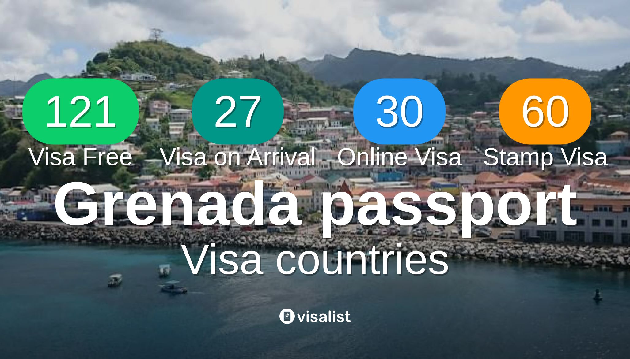 Paesi con cui puoi visitare Grenada passaporto 2025 - Visa List