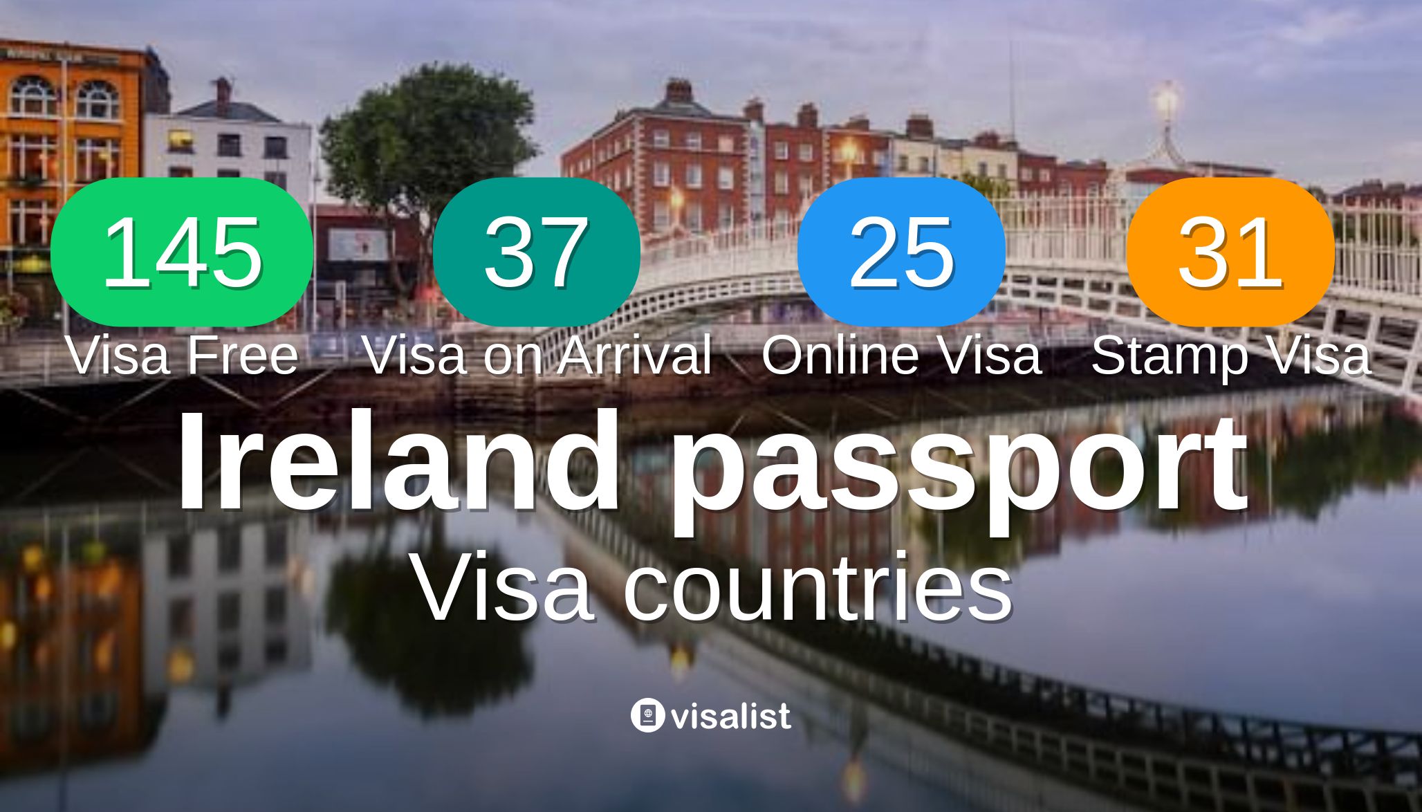 Countries you can visit with Ireland passport 2025 - Visa List
