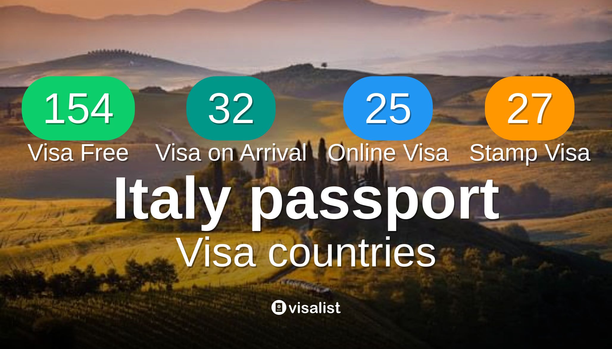 Countries you can visit with Italy passport 2026 - Visa List