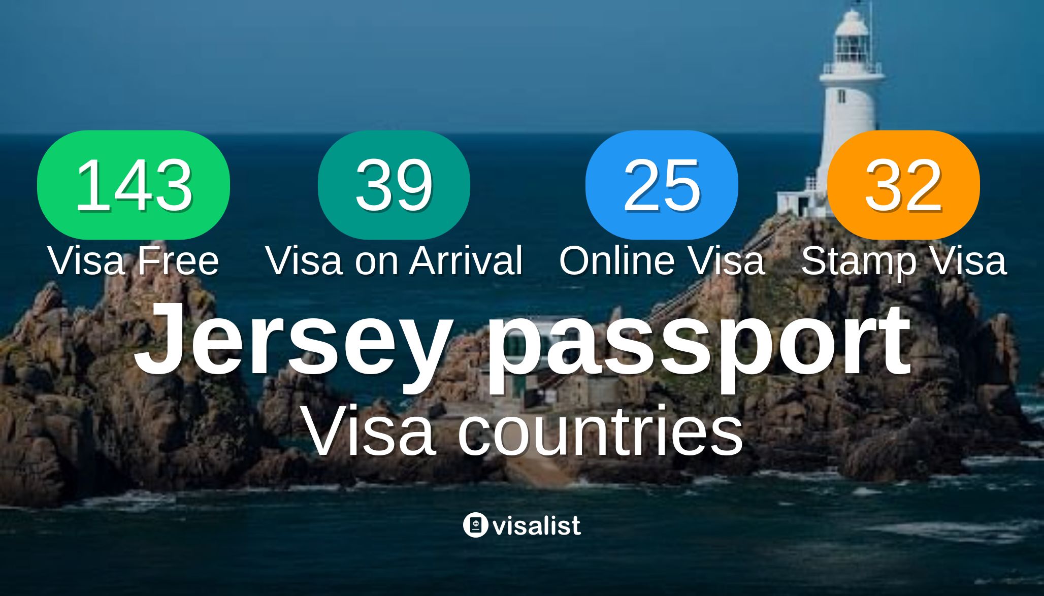 Countries you can visit with Jersey passport 2025 - Visa List