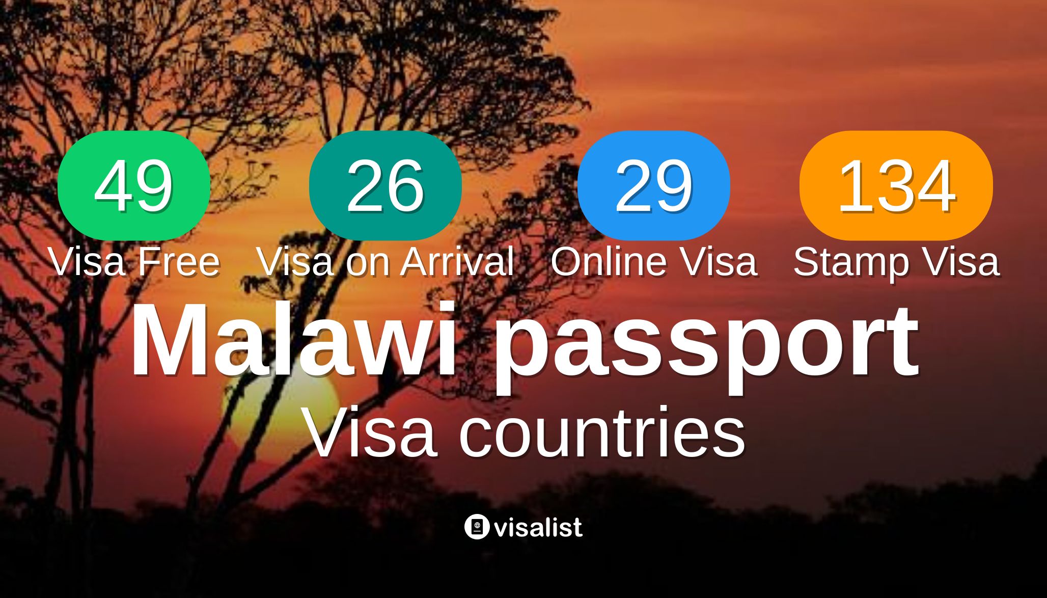 Countries you can visit with Malawi passport 2025 - Visa List