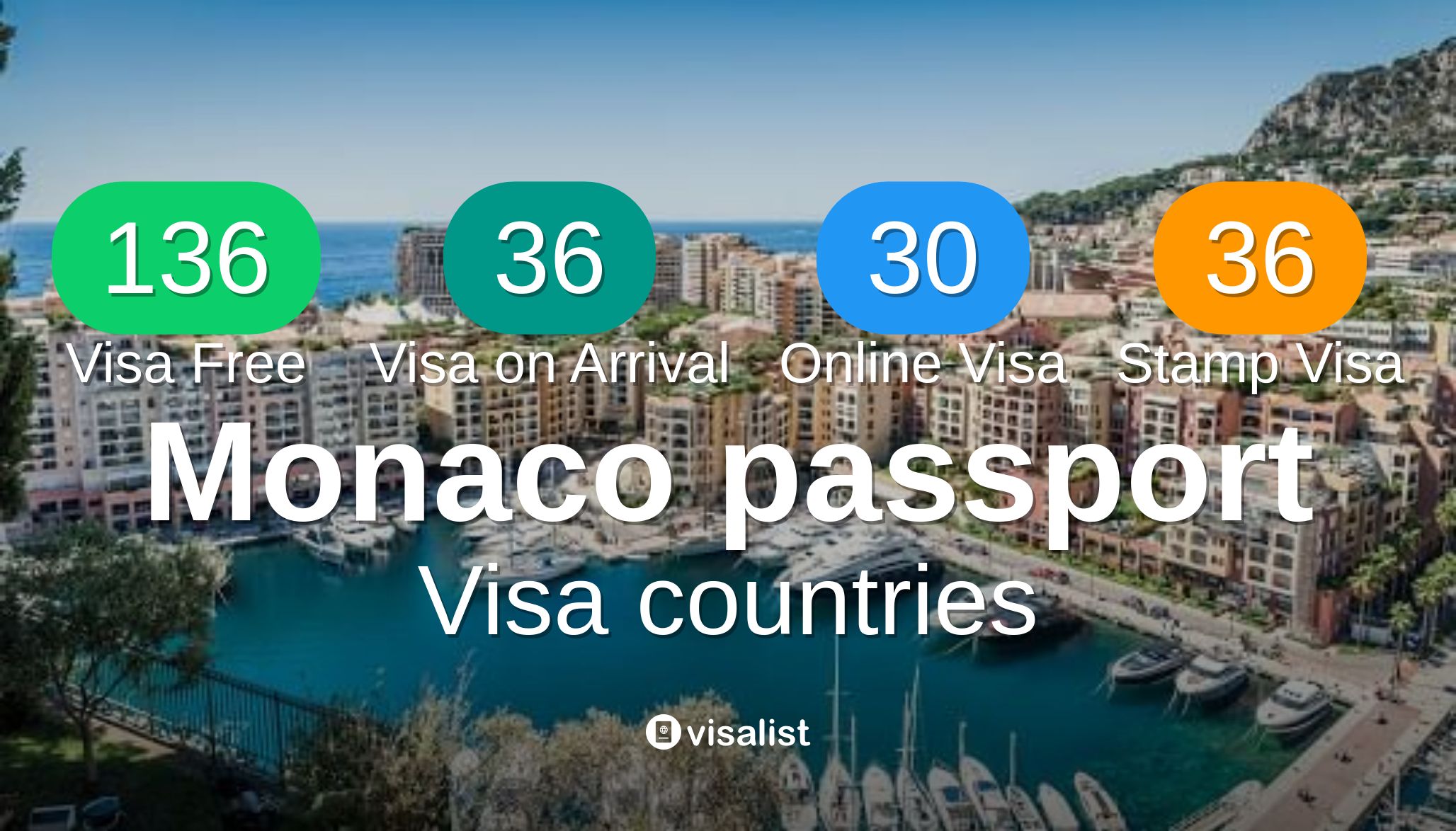 Countries you can visit with Monaco passport 2025 - Visa List