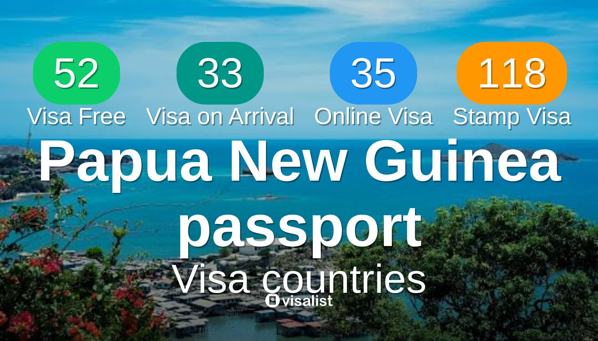 Countries you can visit with Papua New Guinea passport 2026 - Visa List