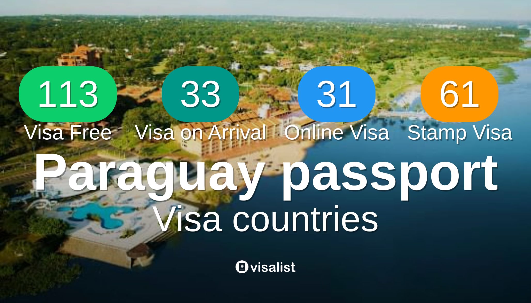 Countries you can visit with Paraguay passport 2025 - Visa List