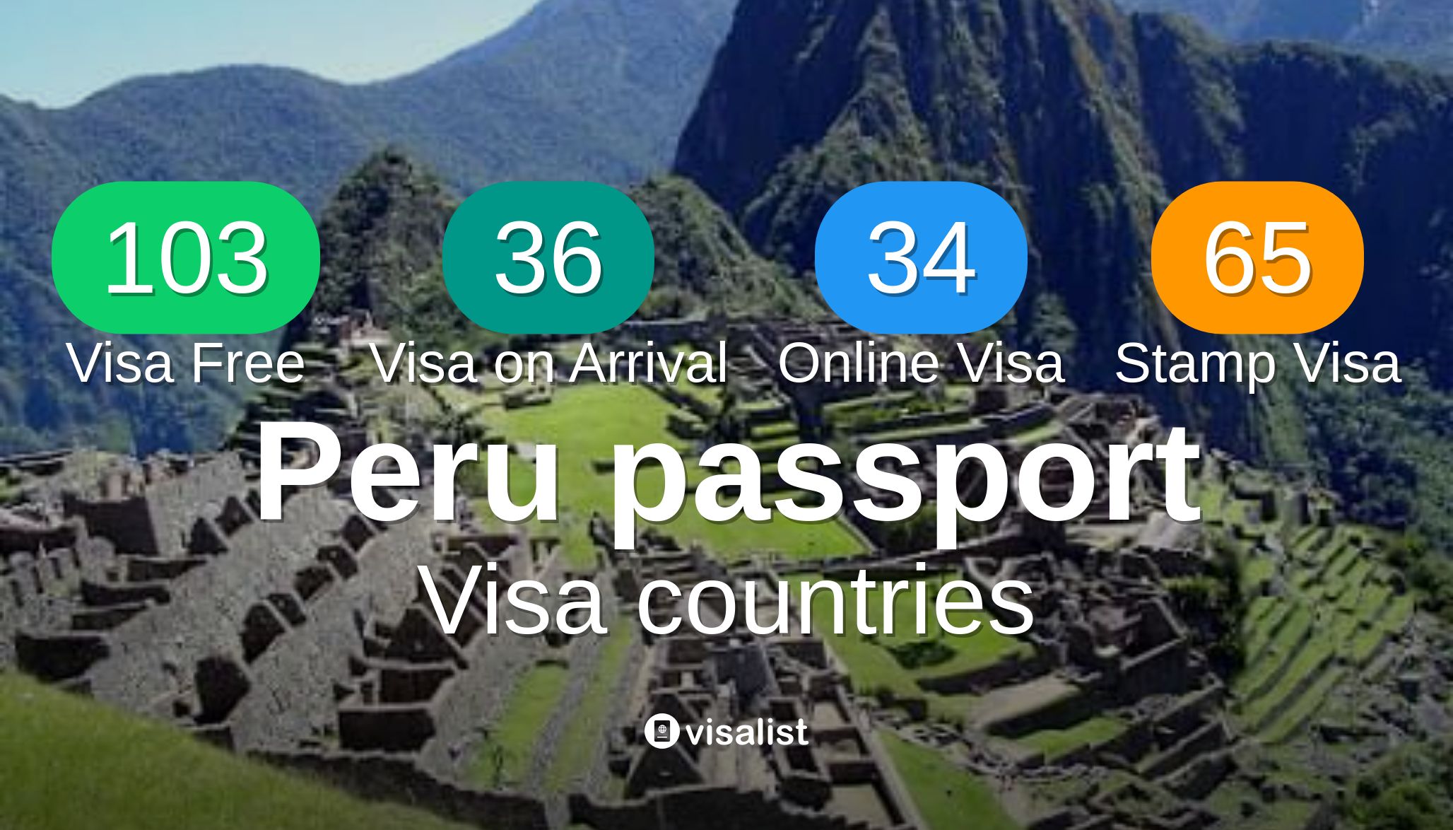 Countries you can visit with Peru passport 2025 - Visa List