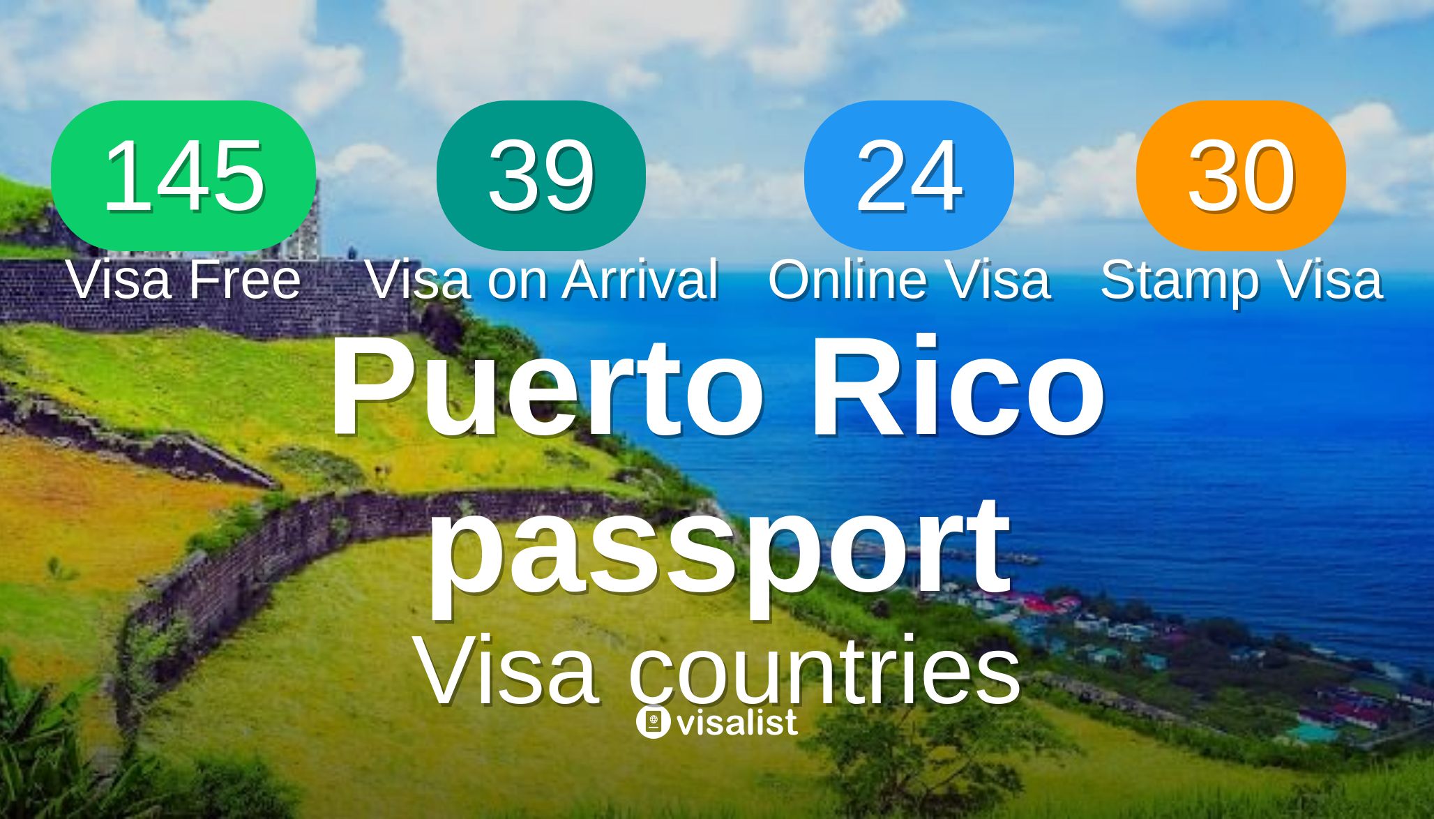 Puerto Rico Visapolitik 2025 - Visa List