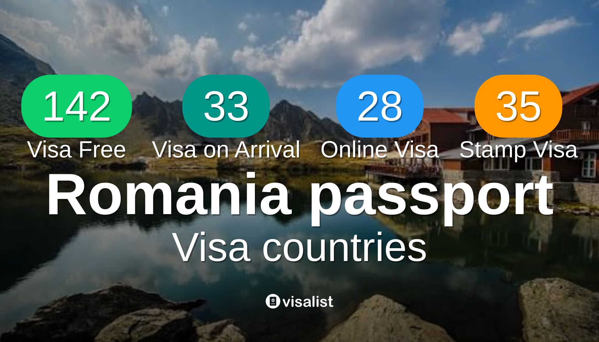 Romania visa policy 2024 - Visa List