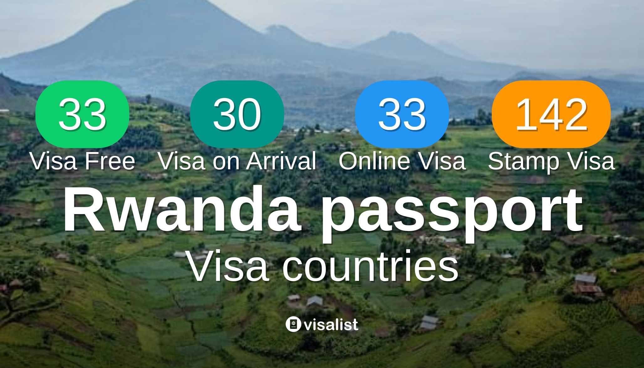 Countries you can visit with Rwanda passport 2025 - Visa List