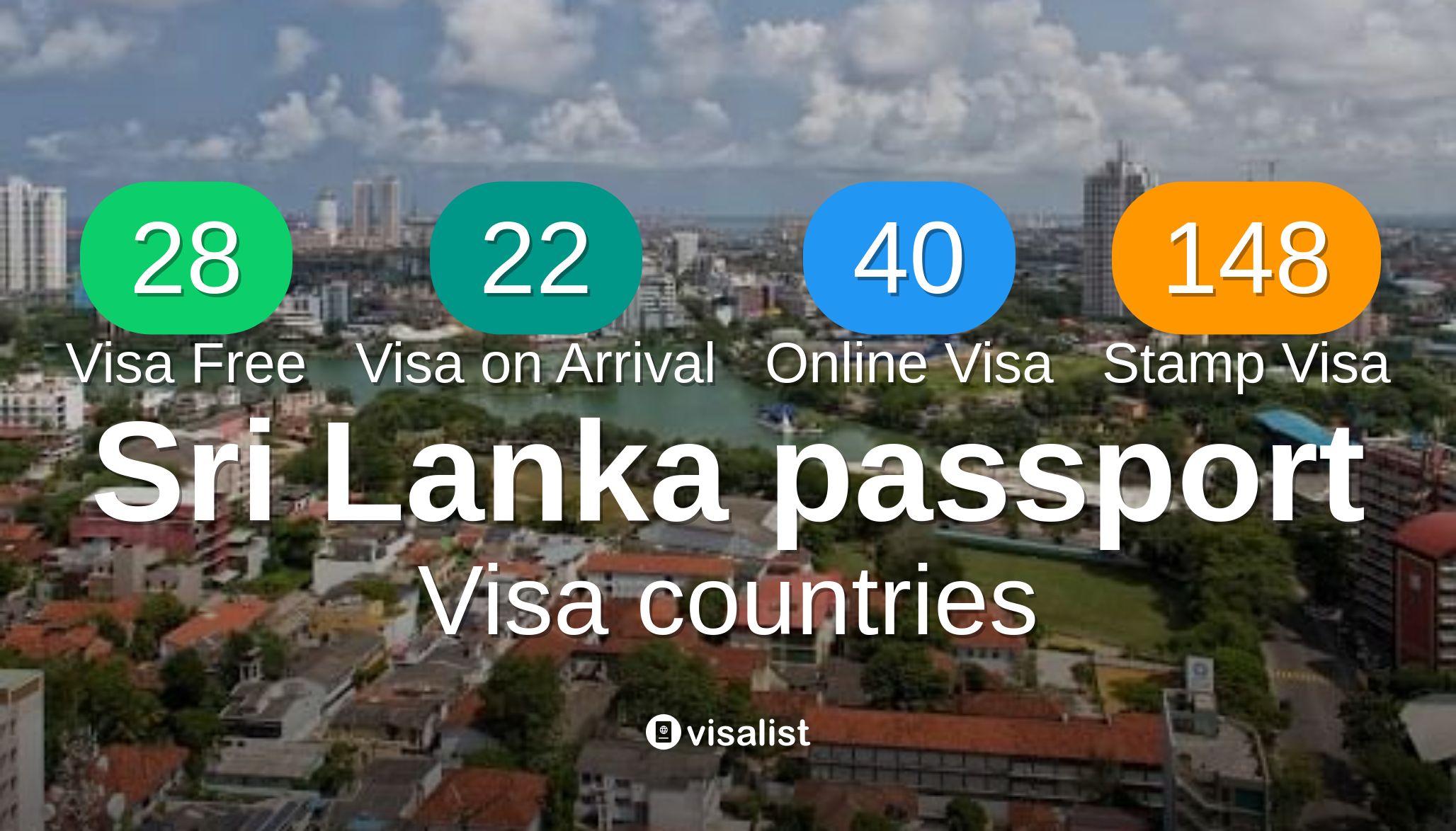 Countries you can visit with Sri Lanka passport 2025 - Visa List