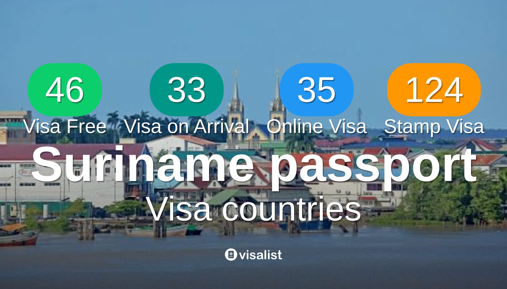 Countries you can visit with Suriname passport 2025 - Visa List