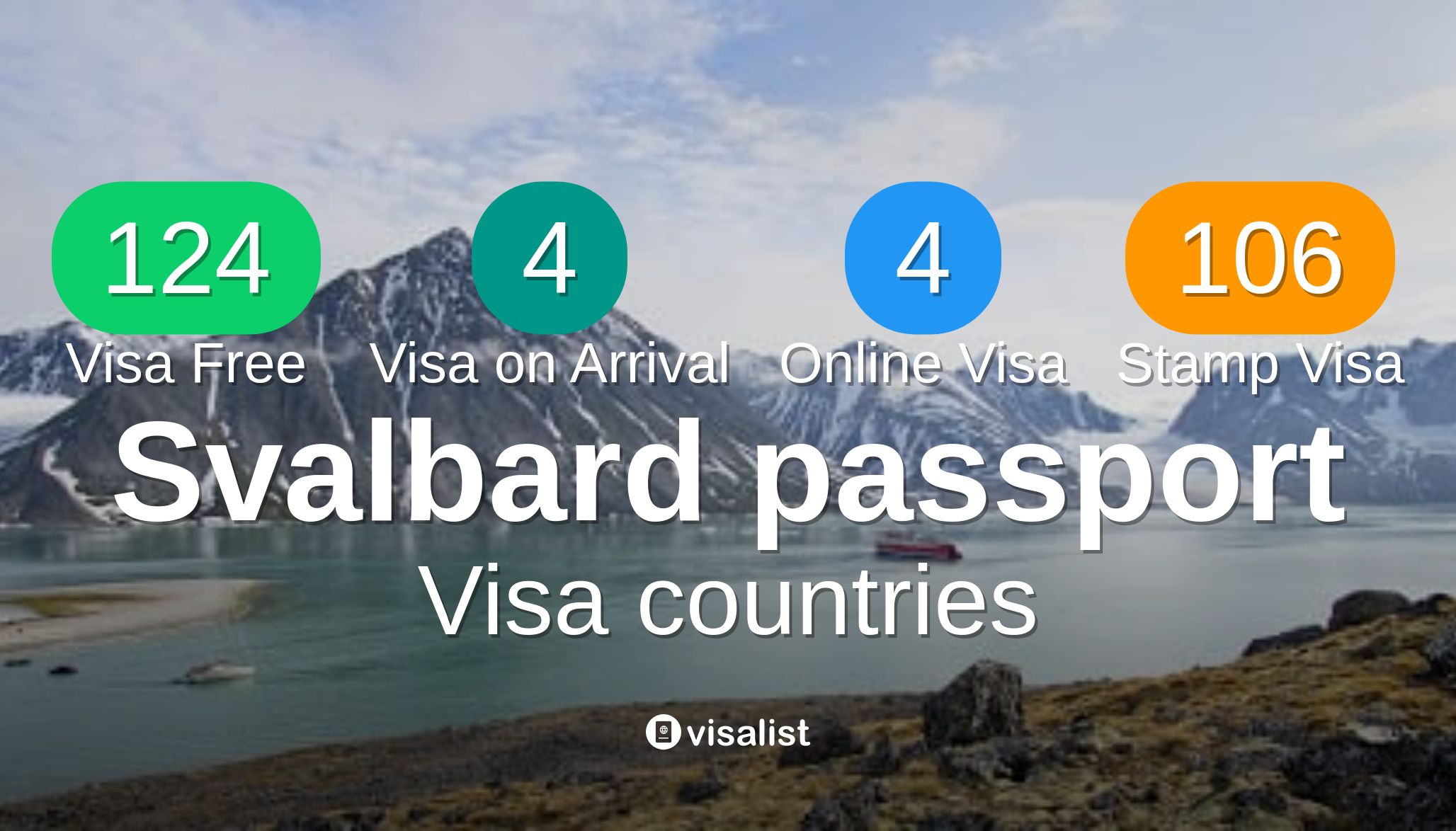 Islas Svalbard política de visas 2024 - Visa List
