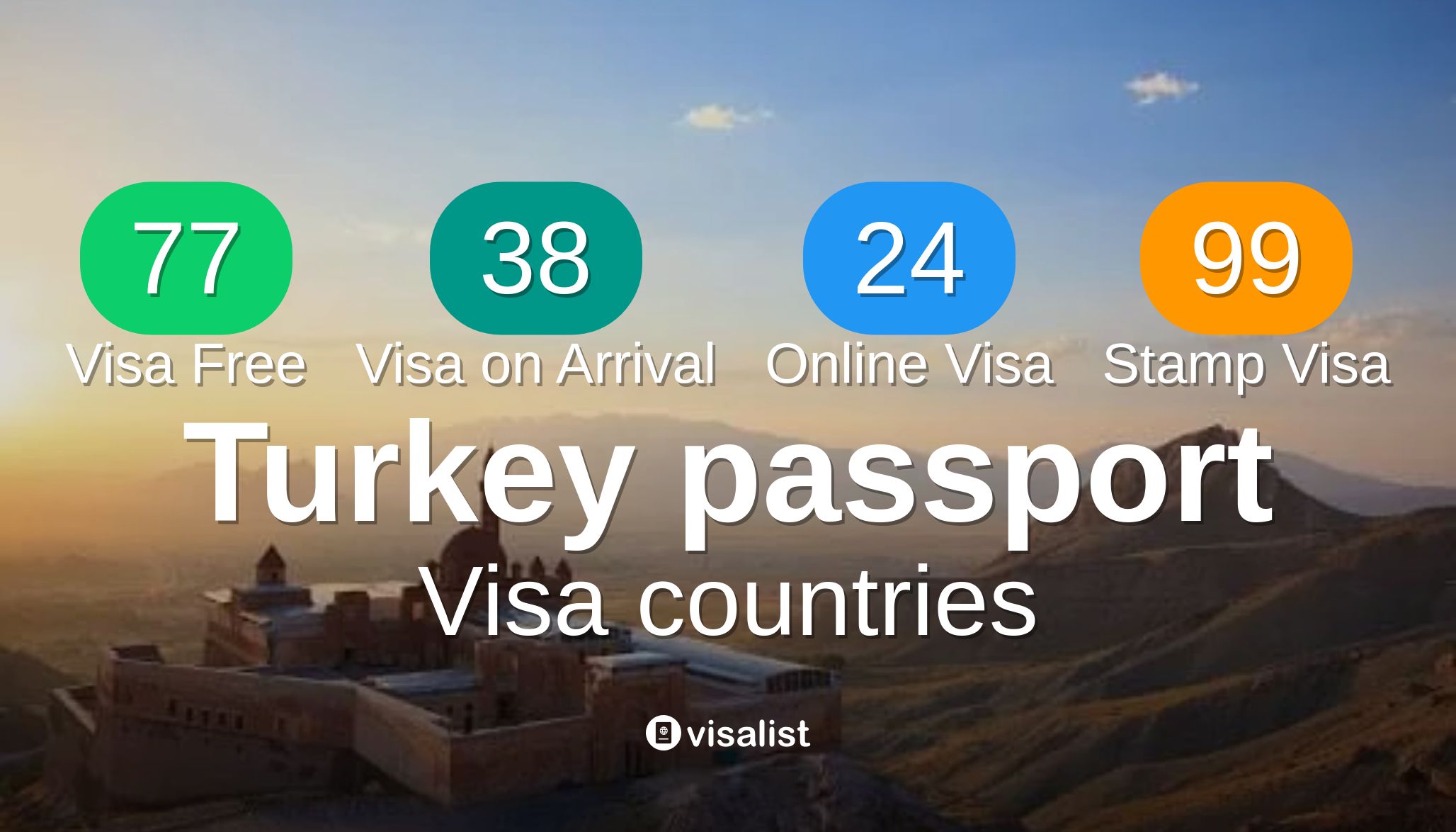 Countries you can visit with Turkey passport 2025 - Visa List