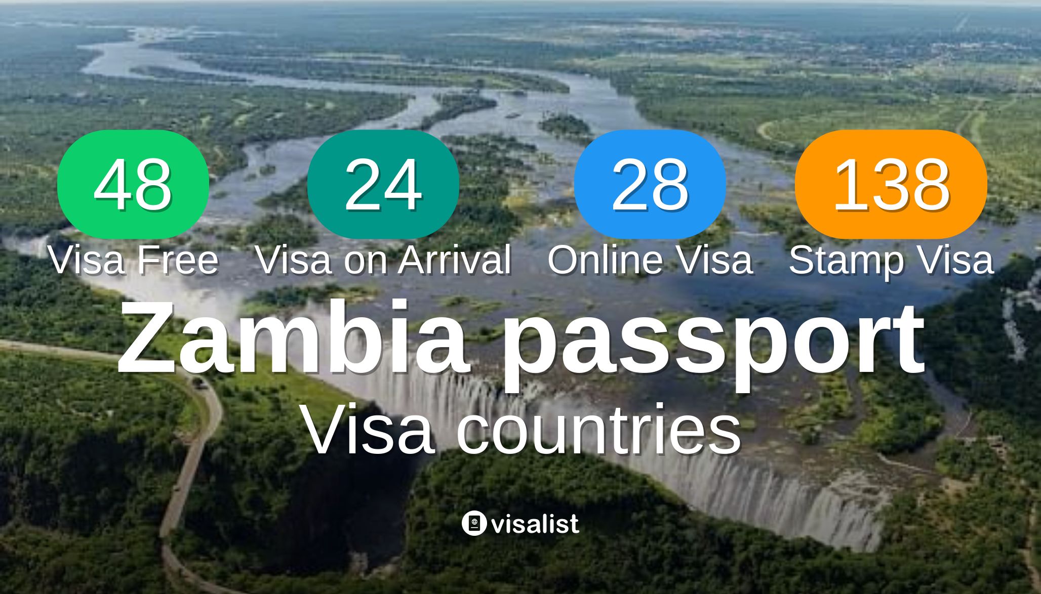 Countries you can visit with Zambia passport 2025 - Visa List